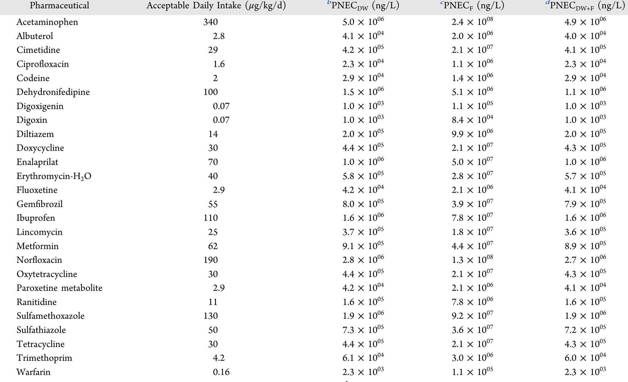 “table reproduced with permission from ref 425. copyright