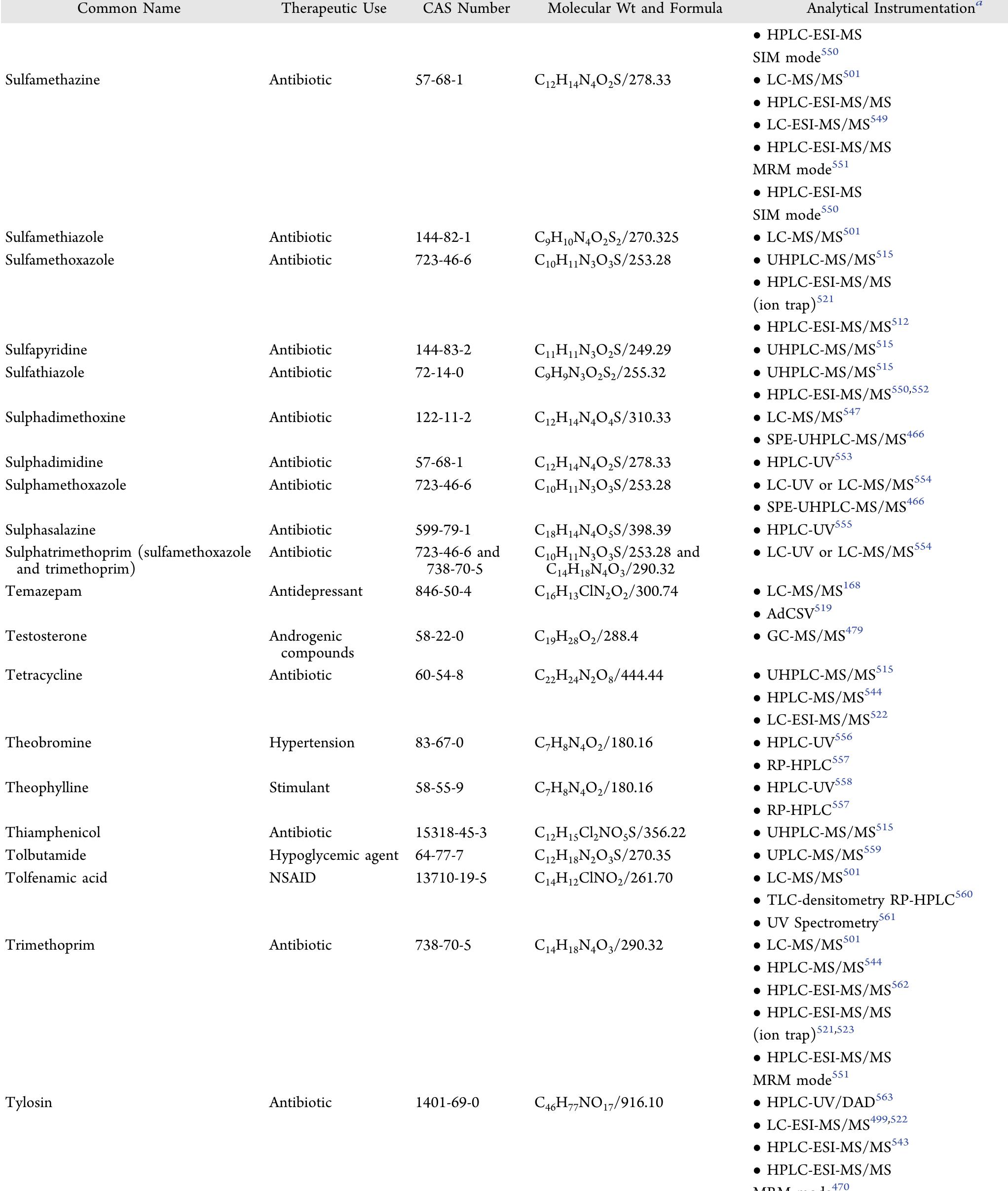 Continued *gc = gas chromatography; lc = liquid