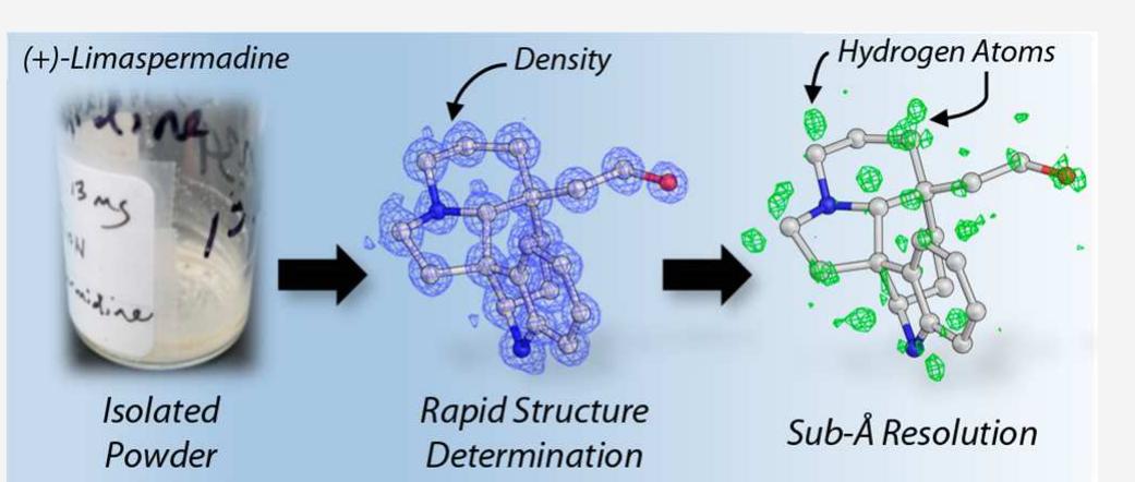 Figure 1 - The CryoEM Method MicroED as a Powerful Tool for