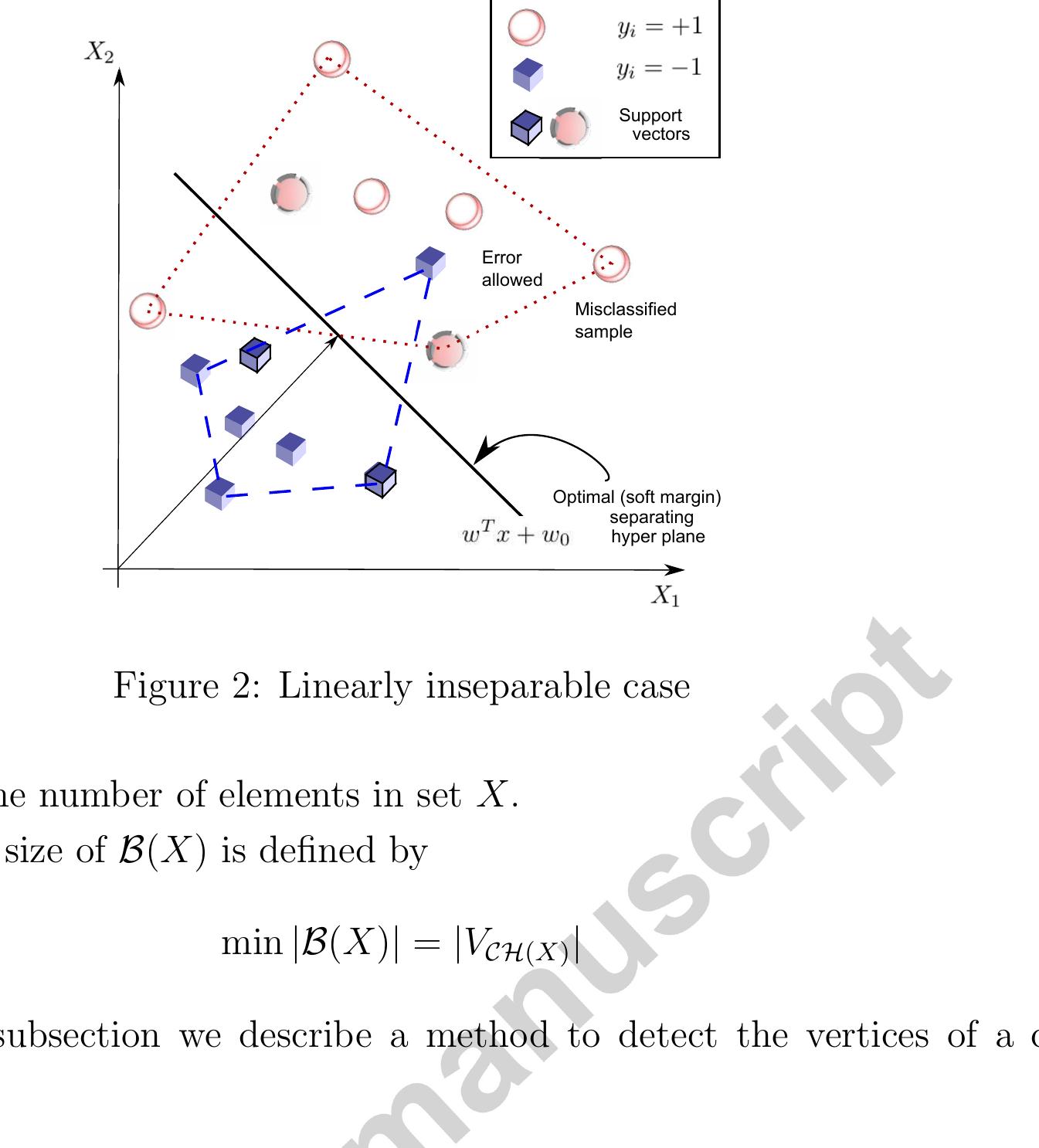 Figure 11 - Convex and concave hulls for classification with