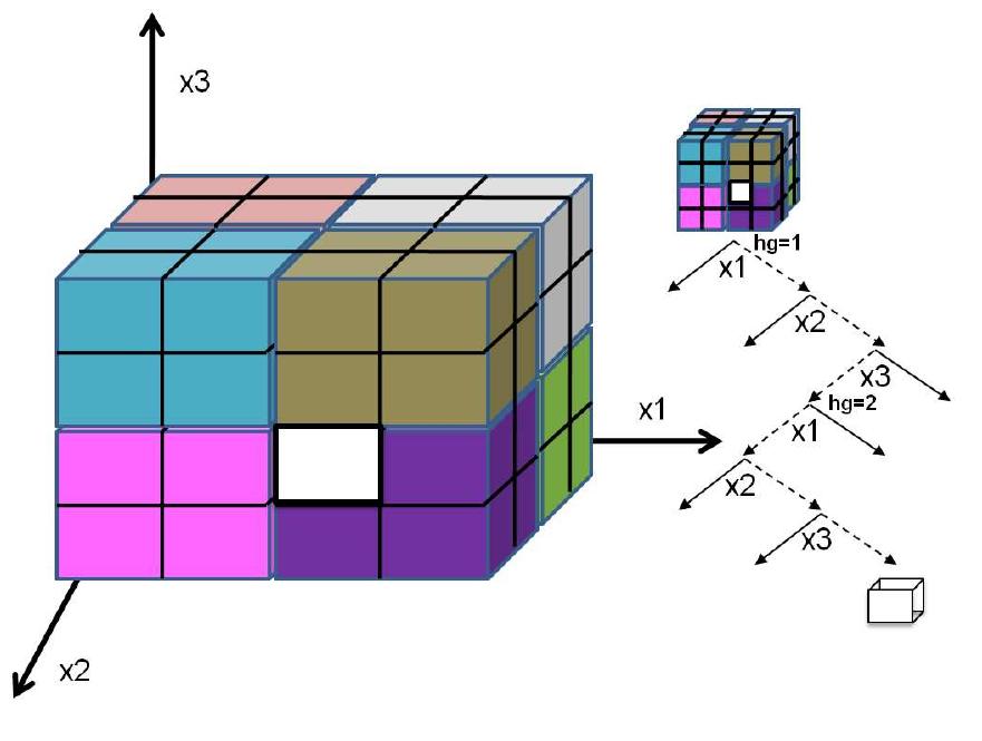 Figure 12 Convex And Concave Hulls For Classification With