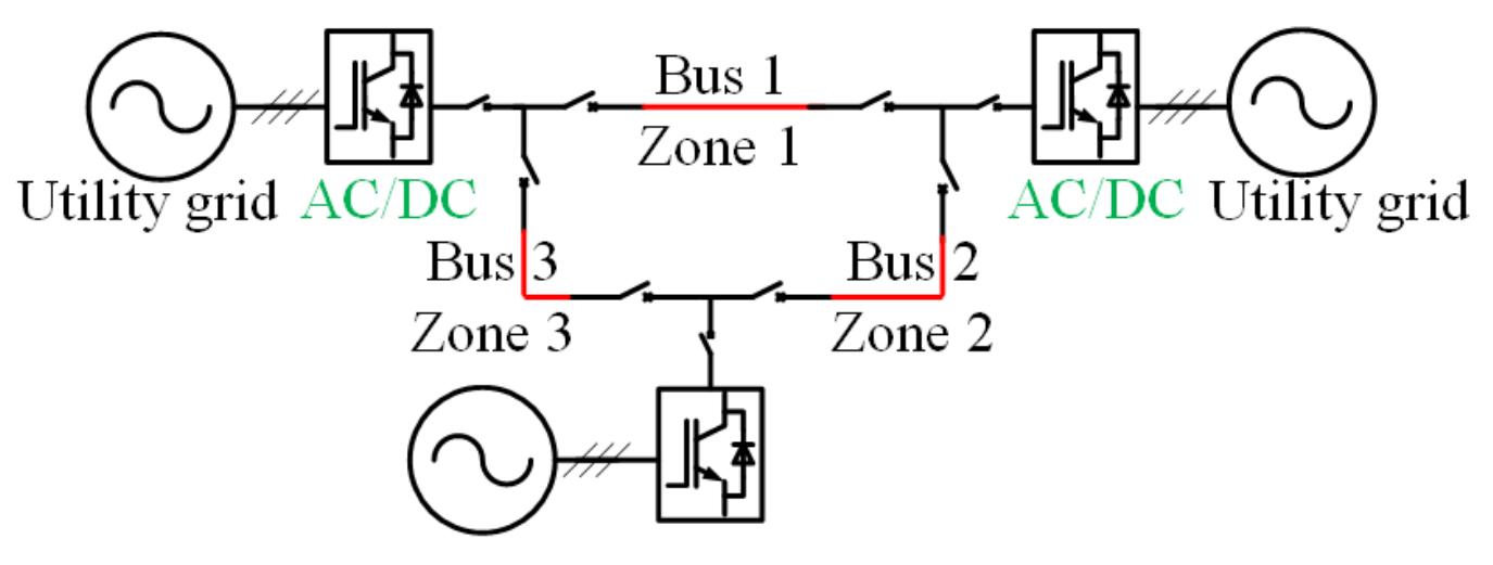 10: schematic layout of a multiterminal dc microgrid device