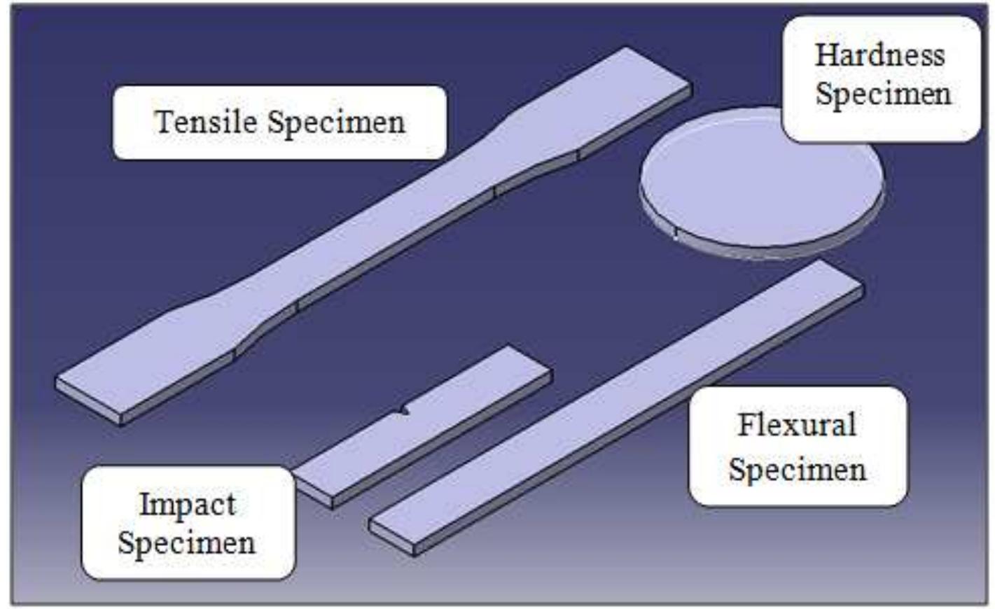 Figure 3 - Interchangeable core and cavity plates for