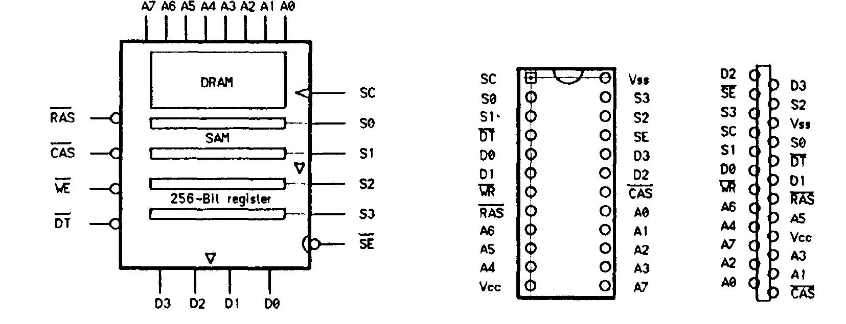 Vram block diagram and typical pinout. with their serial