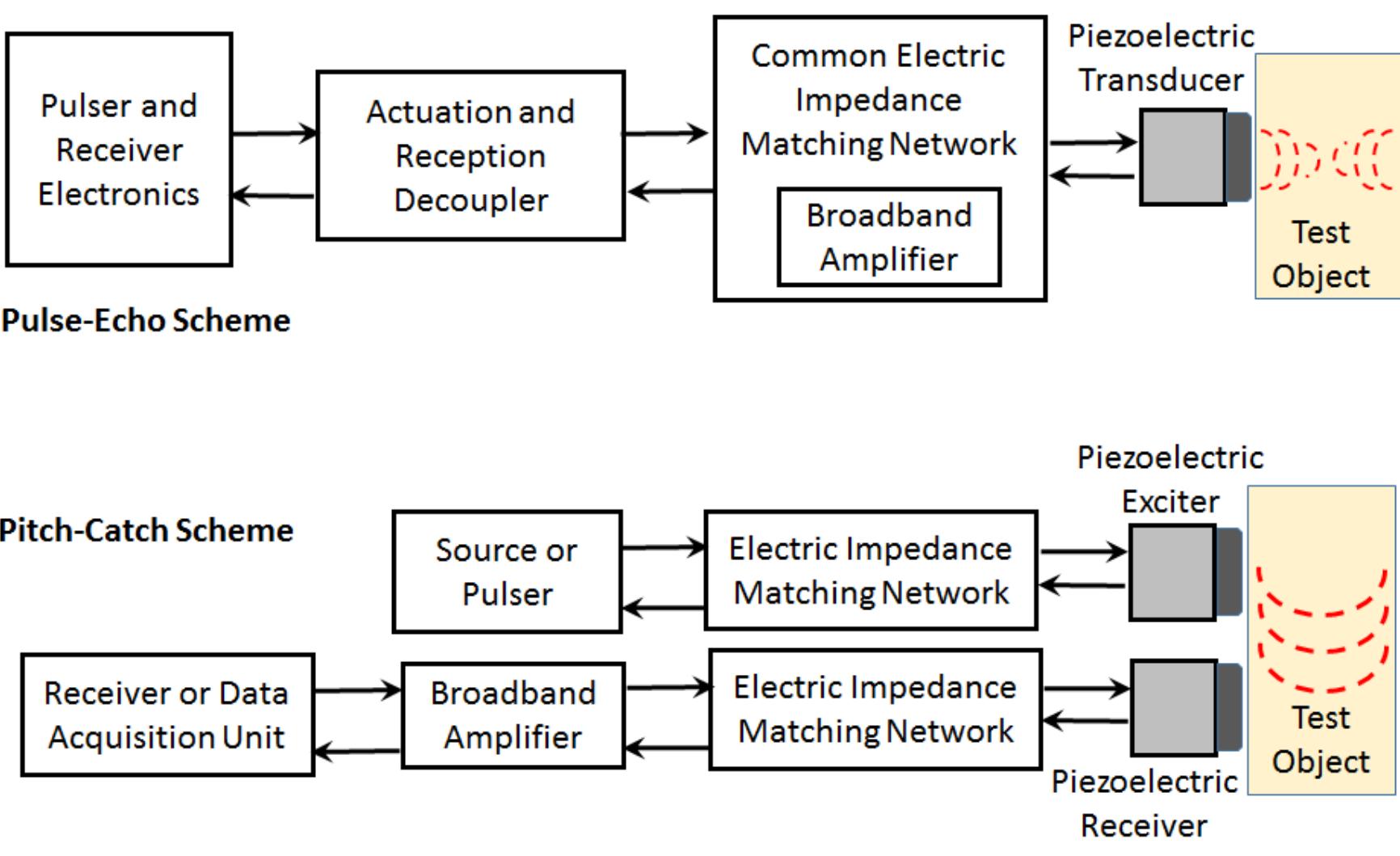 Electric impedance matching schemes for ultrasonic