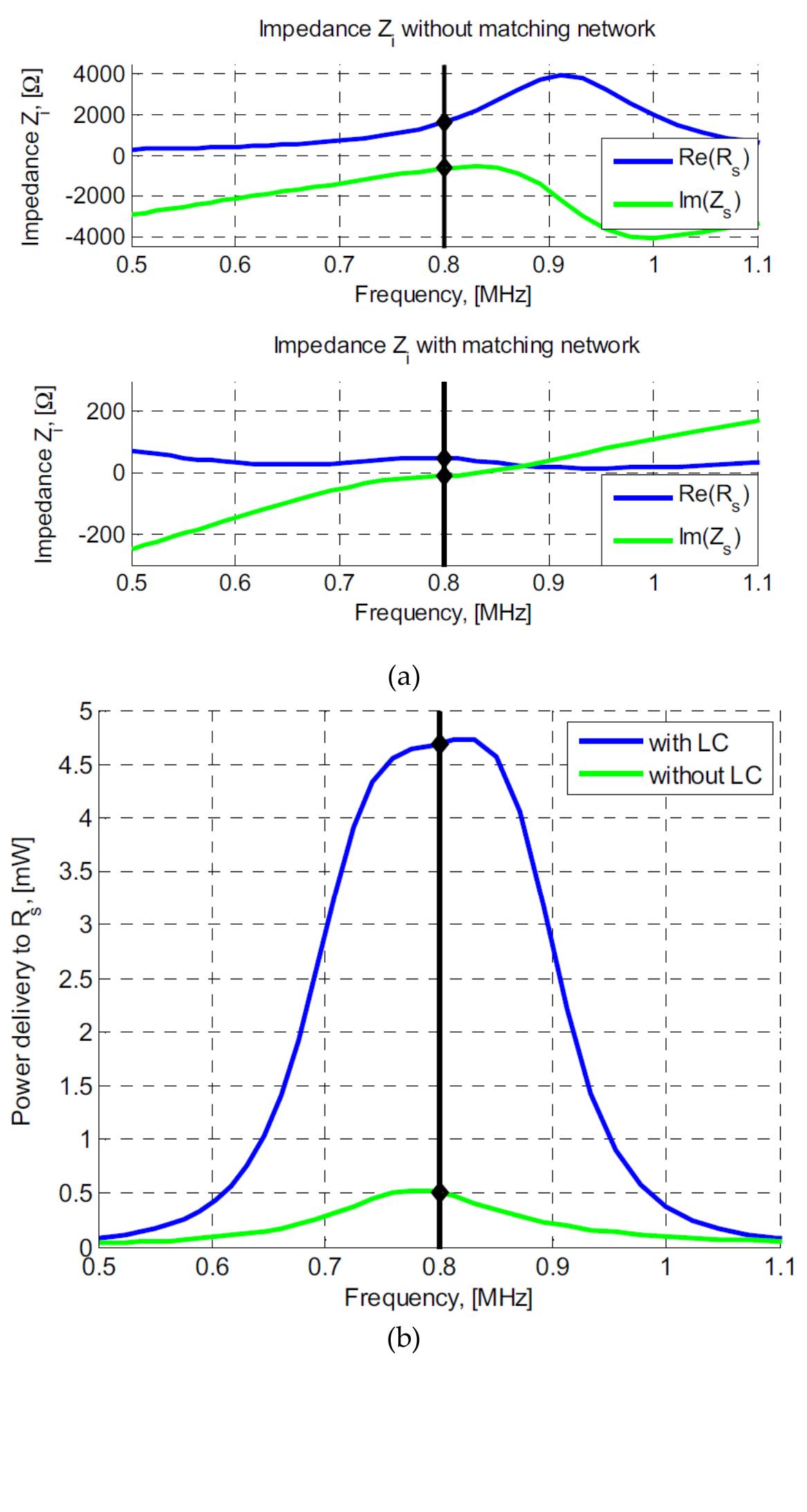 Figure 11 - A Review of Electric Impedance Matching