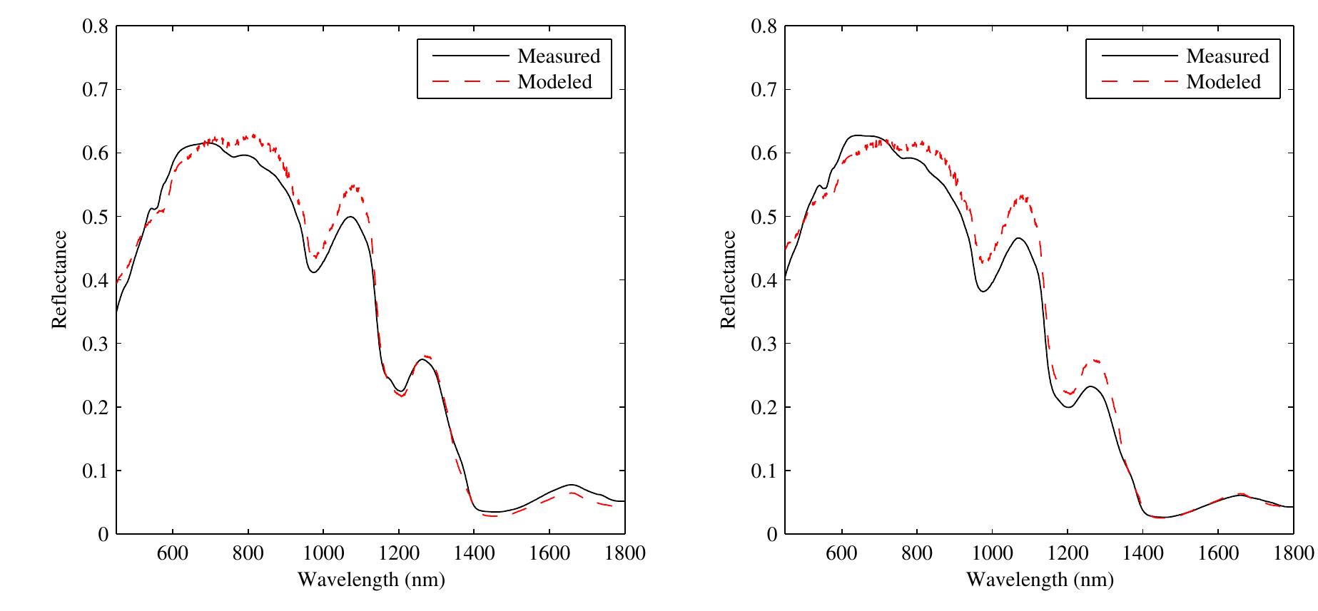 Figure 110 - A Physical Model of Human Skin and Its