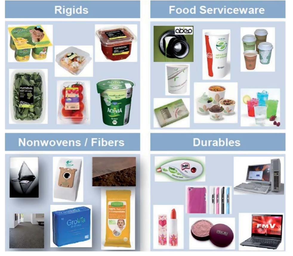 Examples of pla's applications.