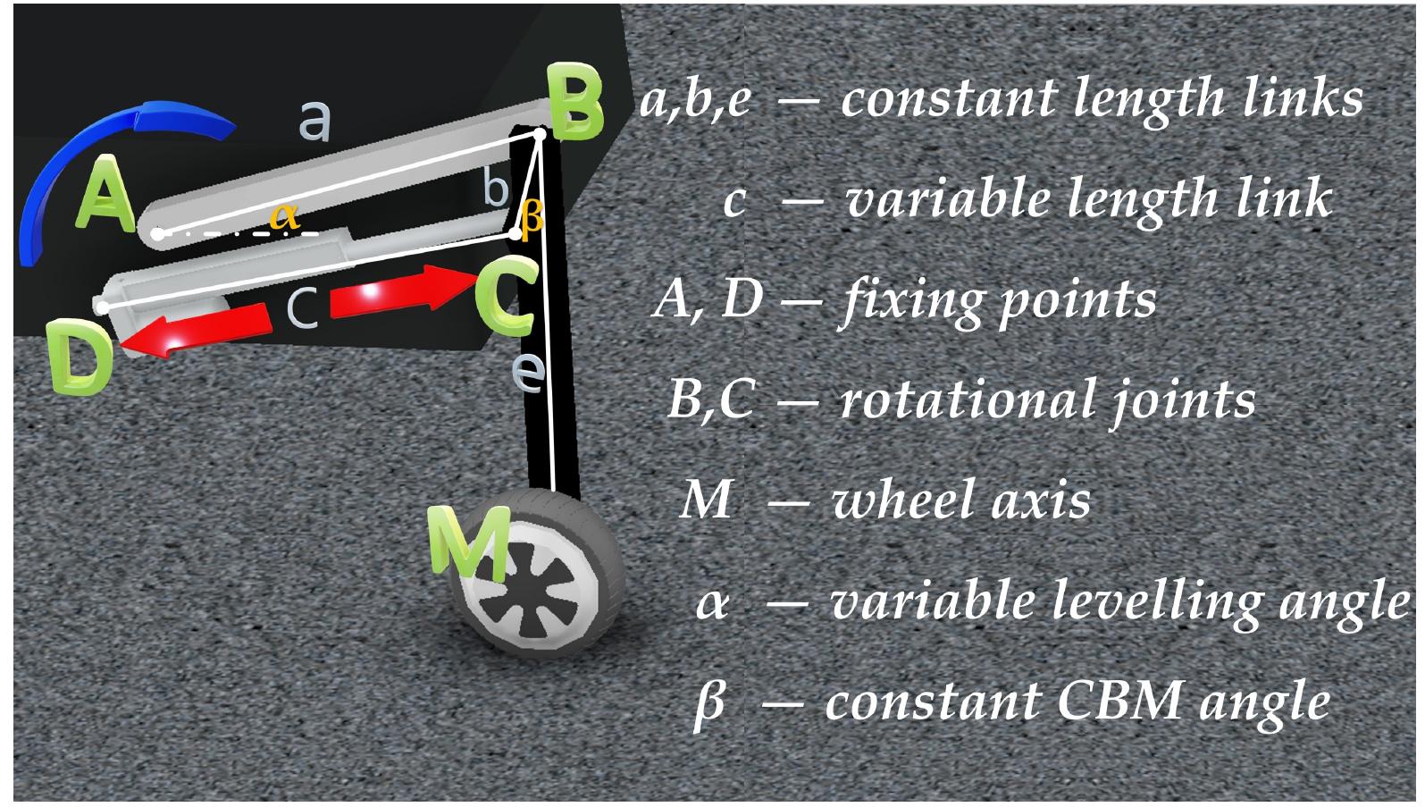 Four-bar linkage structure with reference motion trajectory.