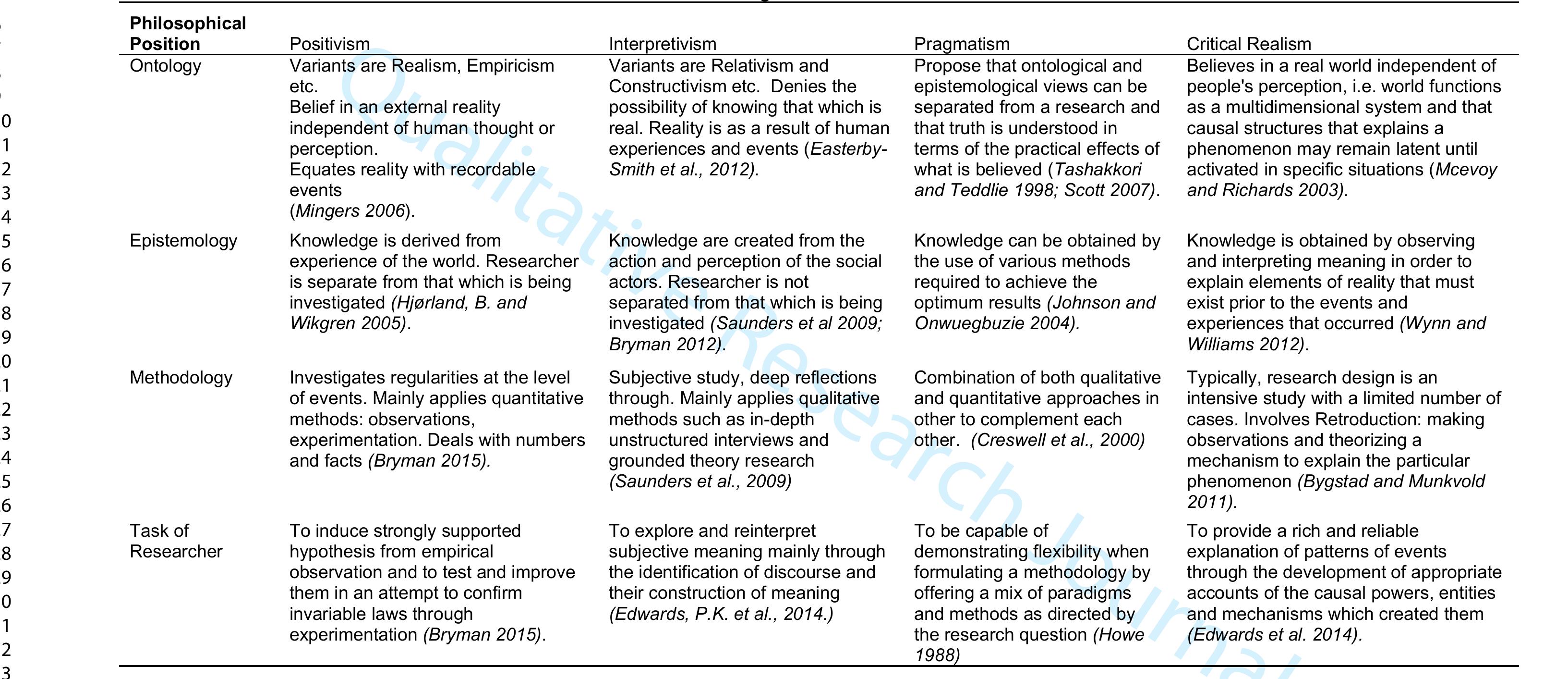 Table 2 - Critical realism: what you should know and how to