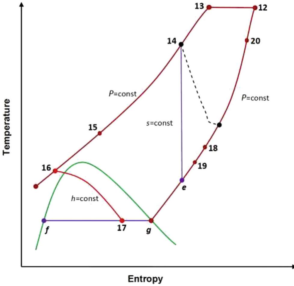temperature-entropy (t-s) diagram of the claude
