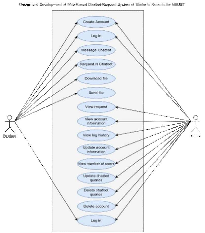 Data flow diagram of the developed quetam system/subsystem