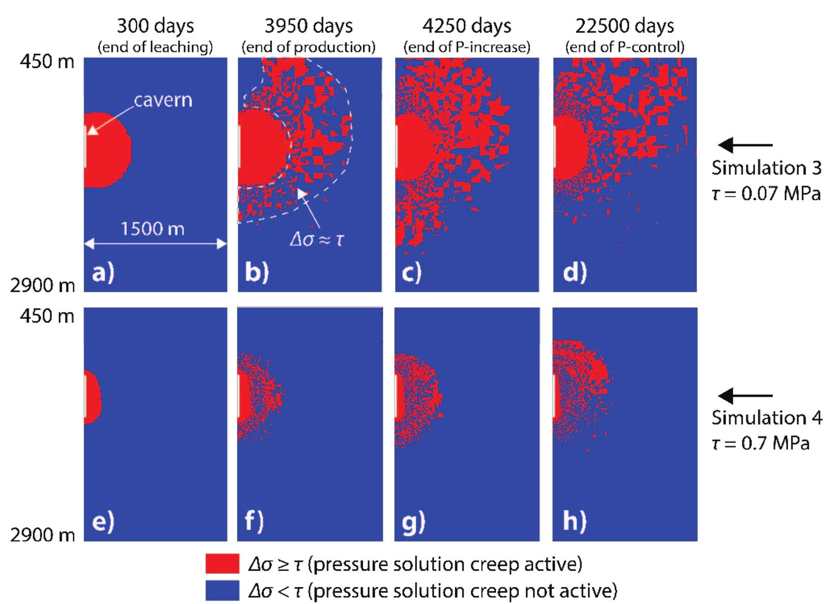 Contour plots indicating in red where pressure solution