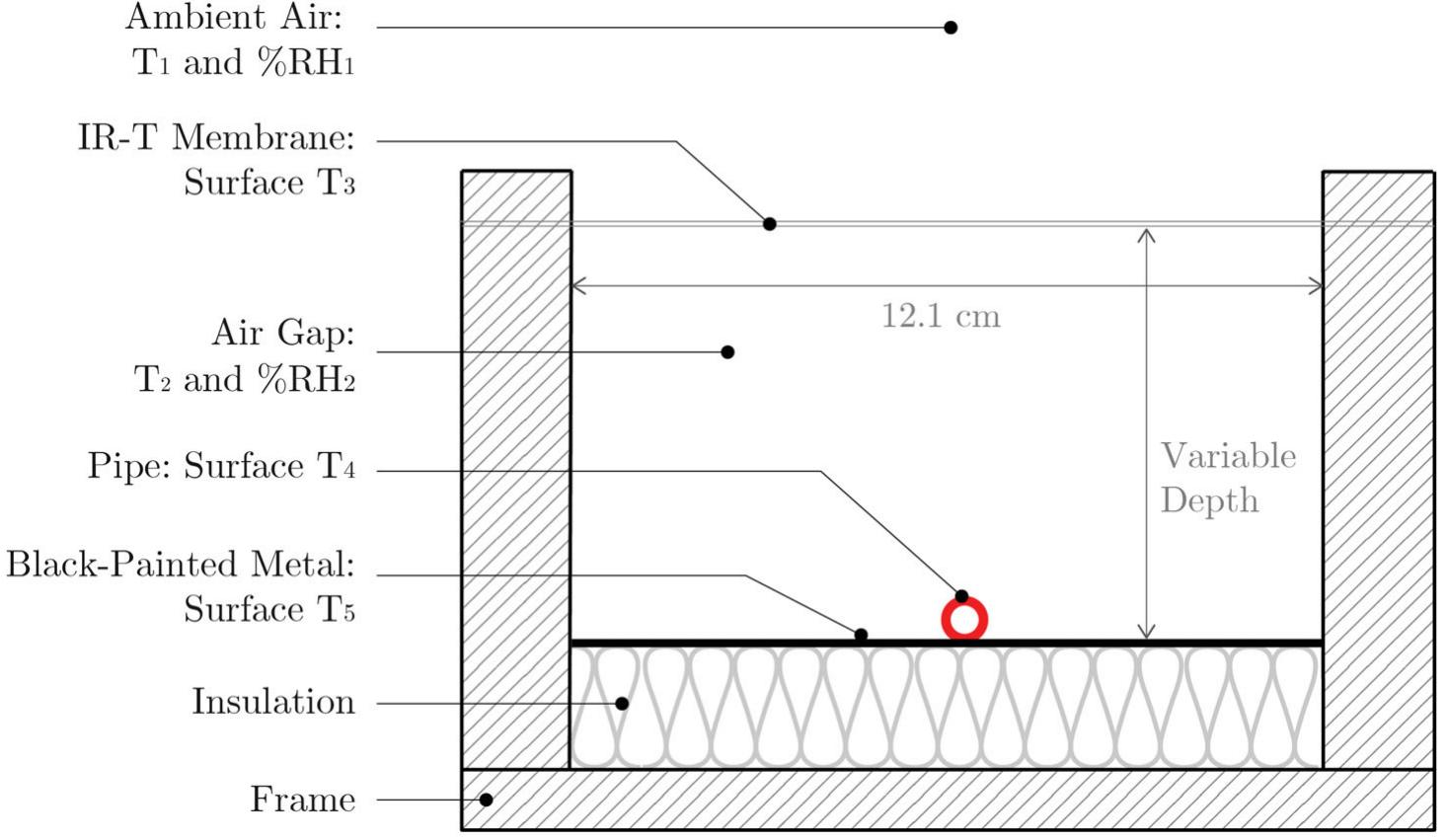 Schematic of panel and sensor layout on cross section up
