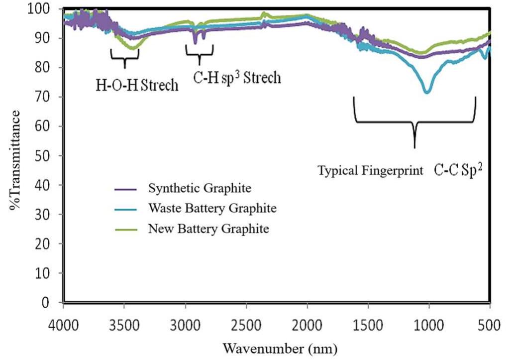 Graphite ftir spectrum before exfoliation figs. 24 and 25