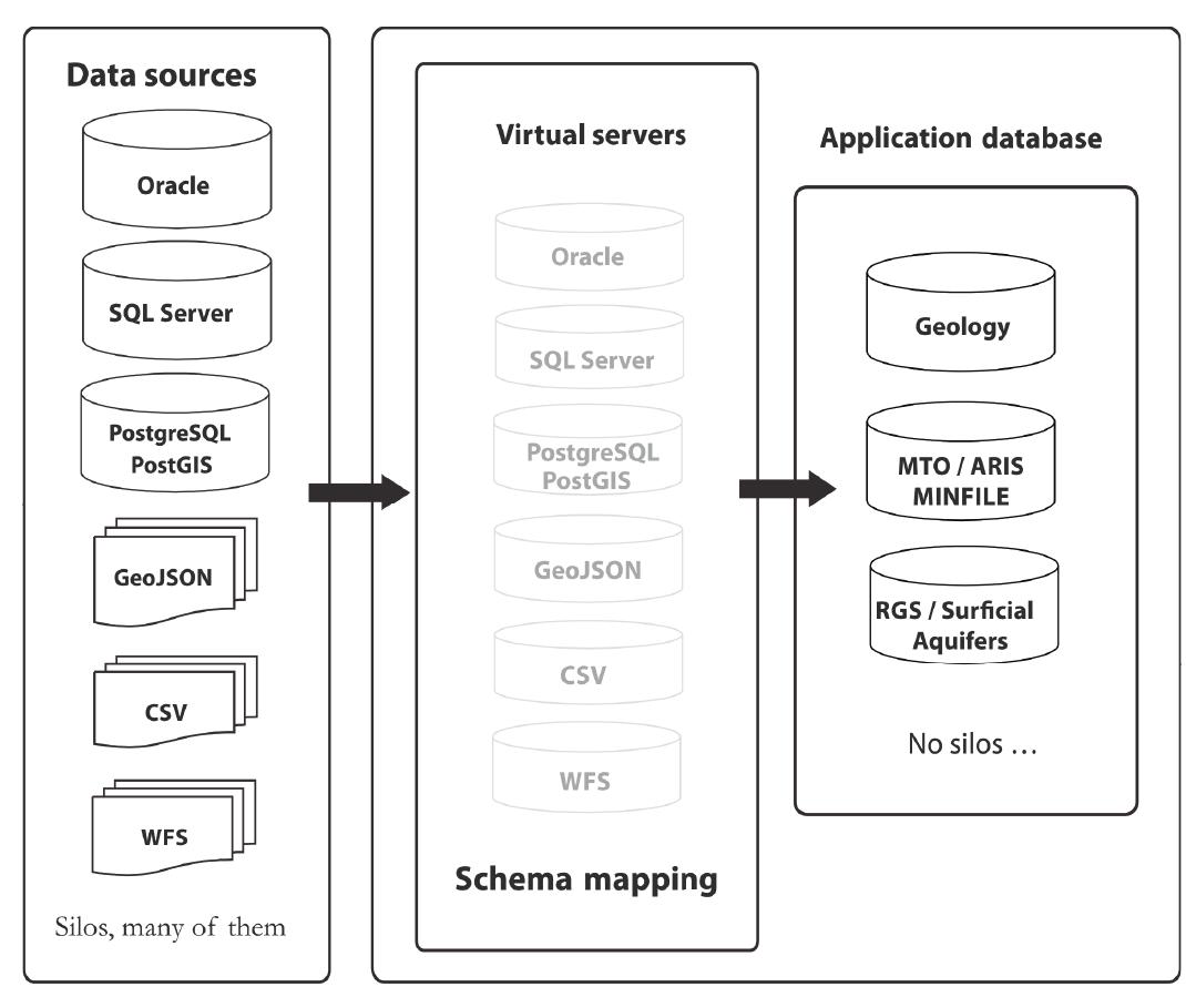 (PDF) Development of MapPlace 2 geospatial web service to disseminate ...