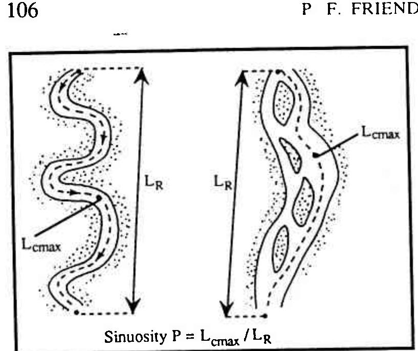 Diagram representing the calculation of the sinuosity for