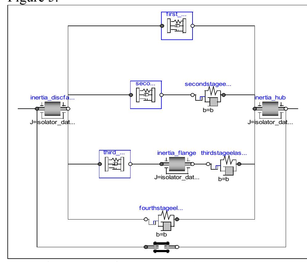 Figure 4 - Powertrain Torsional Vibration System Model