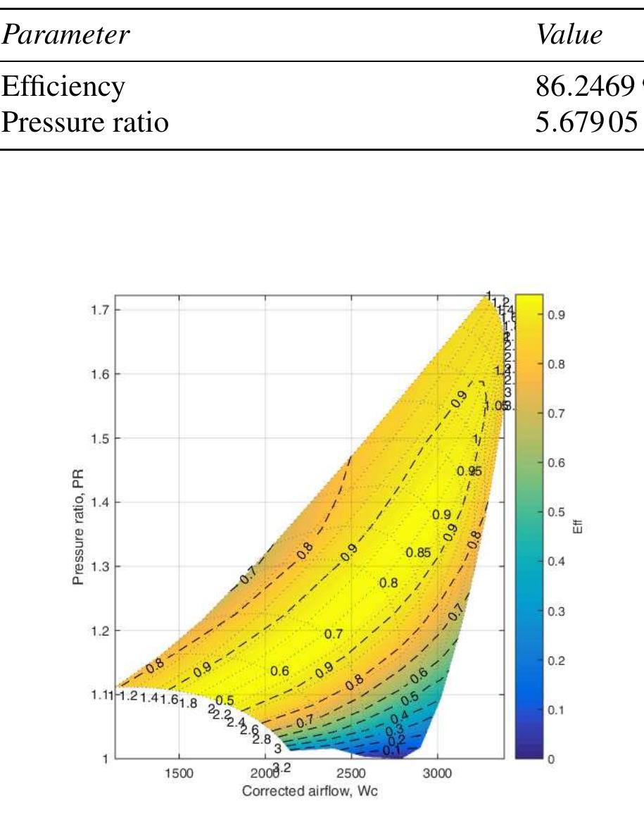 Jt9d fan compressor map table 4. high pressure compressor