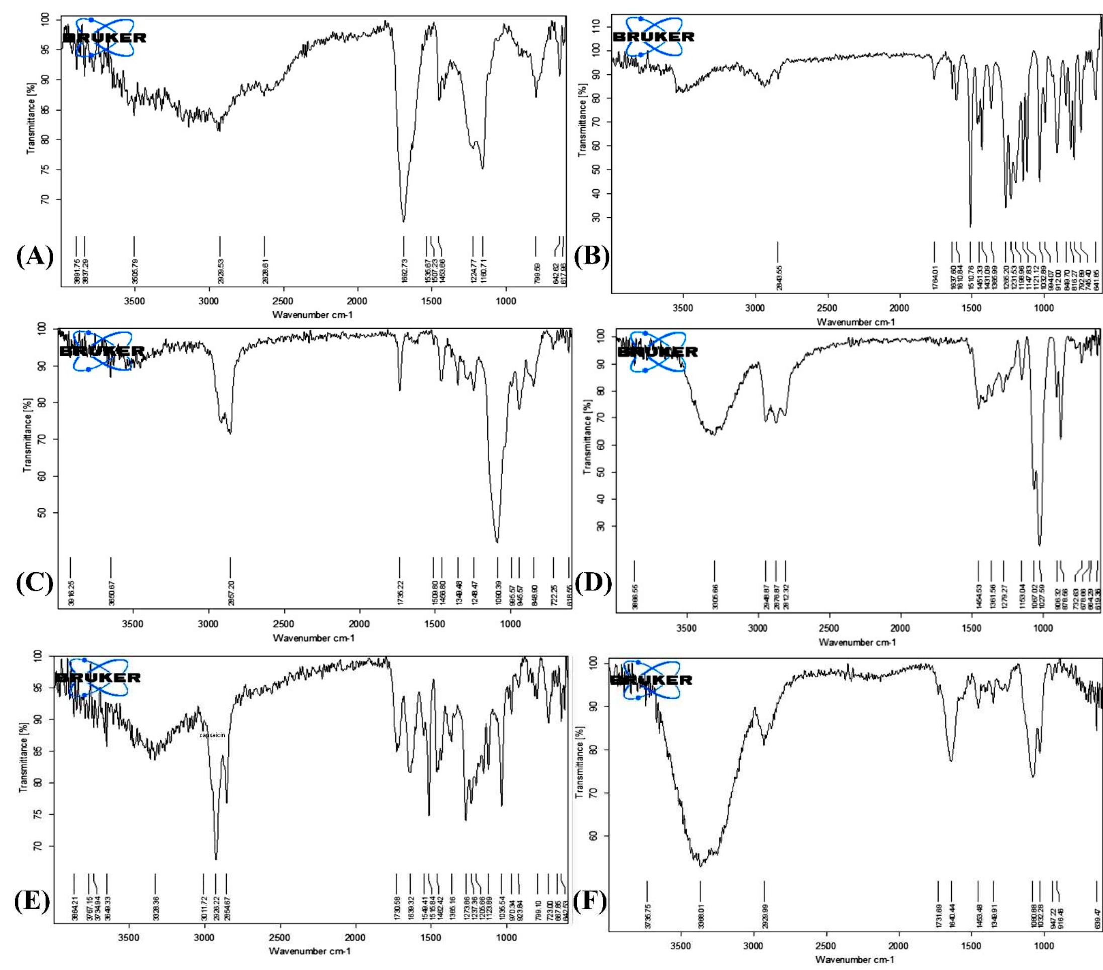 Ftir spectrum of: (a) carbopol 934; (b) clove oil; (c) tween