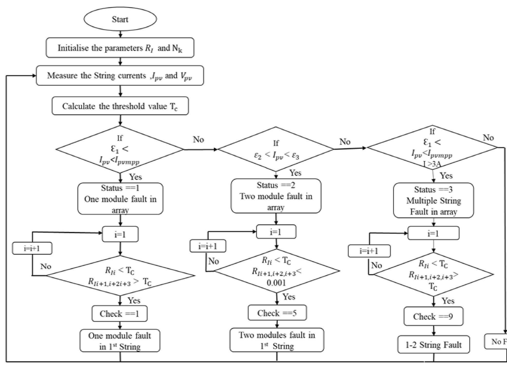 _ flow chart for the proposed fault detection algorithm 4.1