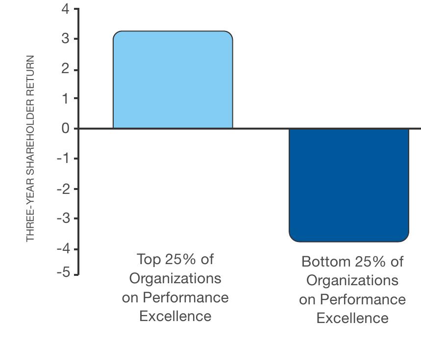 Figure 3 - HR Analytics in IBM: Employee Engagement Index