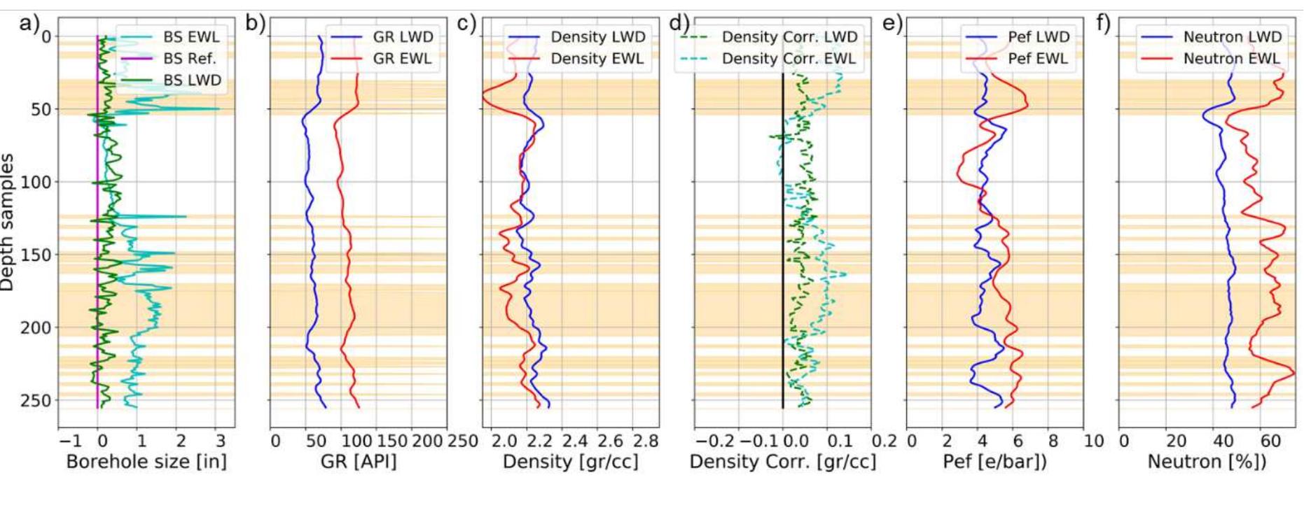 quality control panels showing window 17 from well 16/1-9;