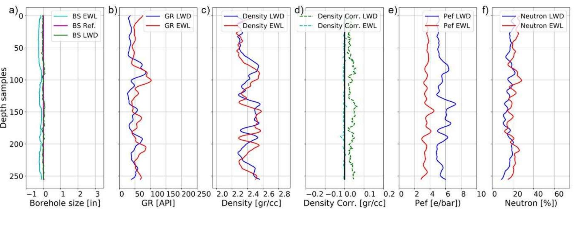 - quality control panels showing window 54 from well