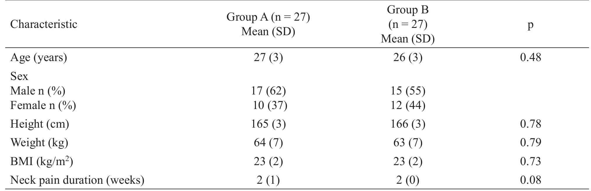 Bmi - body mass index, sd — standard deviation. tab. 1.