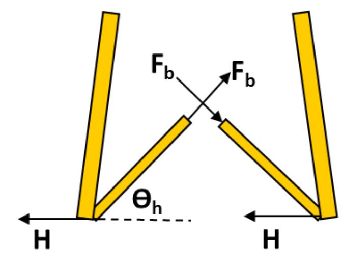 Structural forces on bracing members