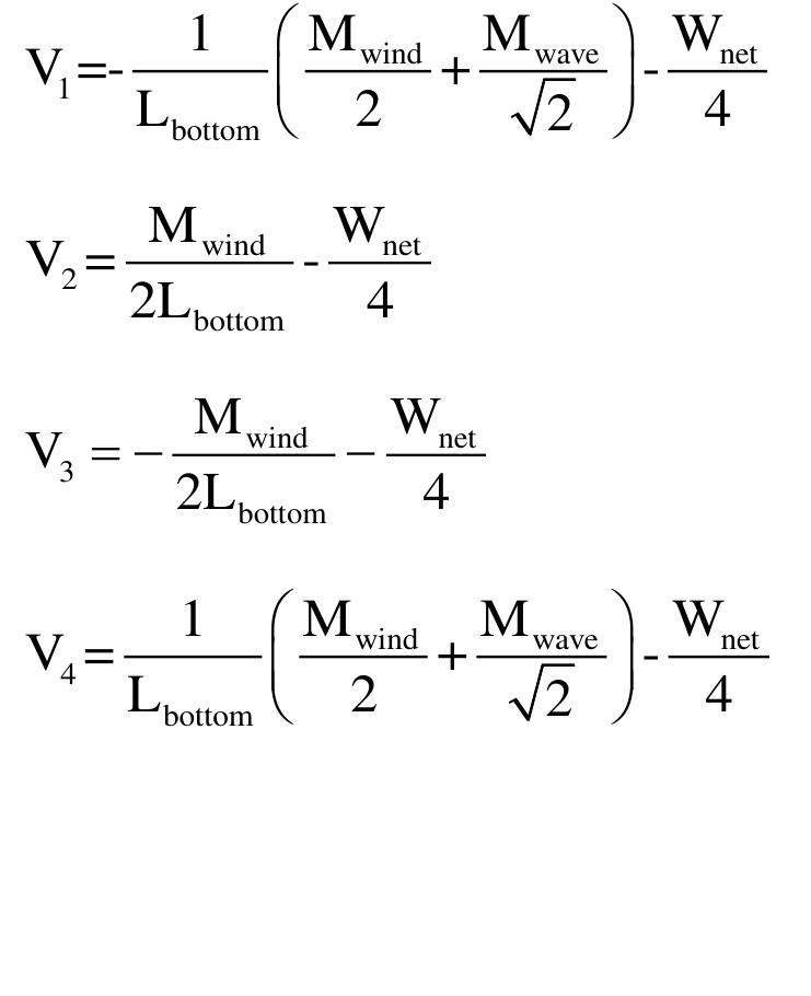Through moment equilibrium, the vertical forces in the