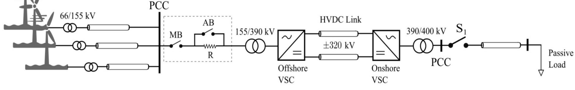 Schematic of hvdc-connected offshore wind power plant