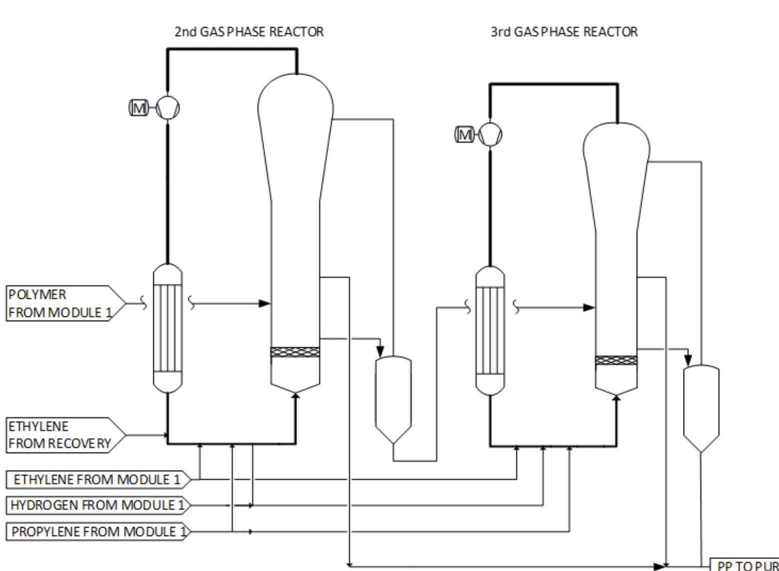 Simplified schematic flow diagram of reactor module 2 of the