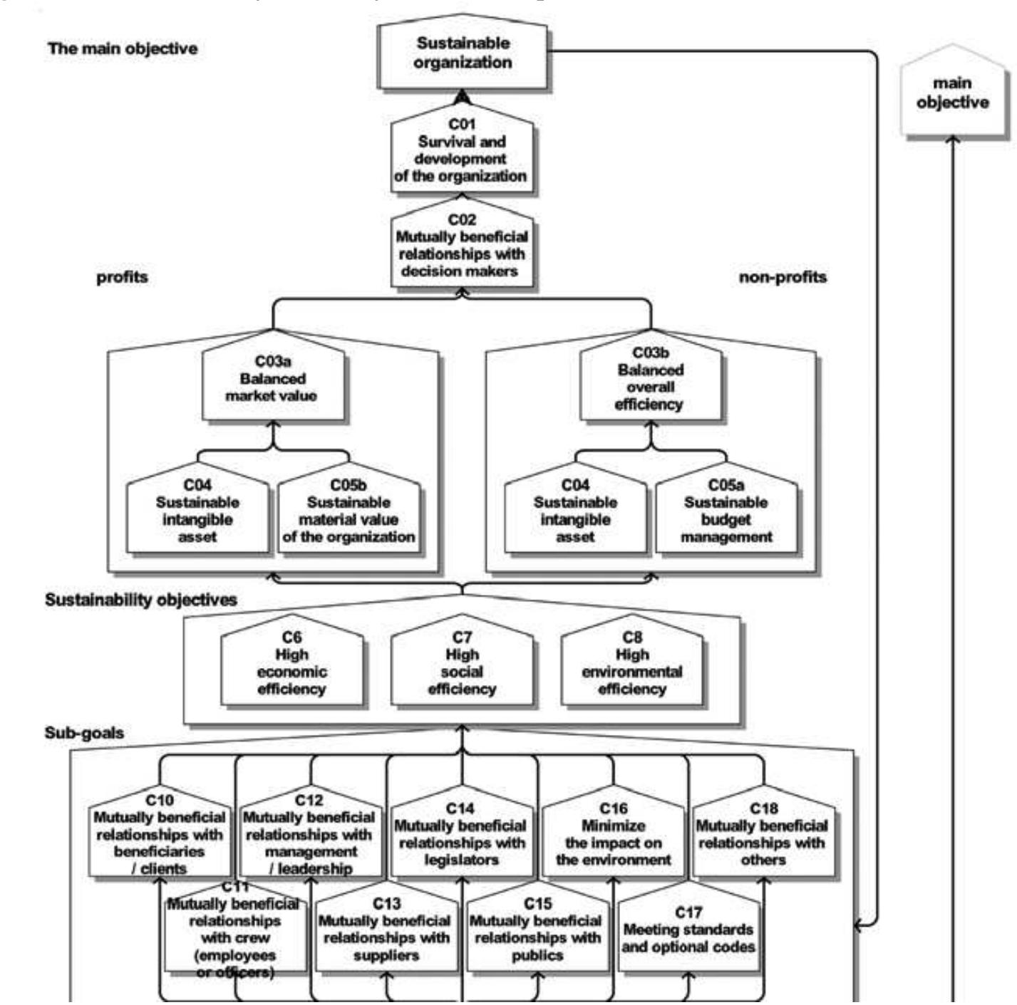 Scheme - definition of a business process and its context