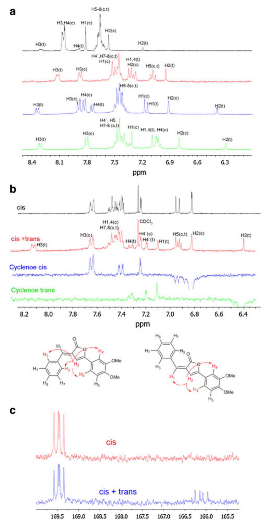 A 'h nmr spectra (dmso-d.) of b1 (black), b2 (red), p1