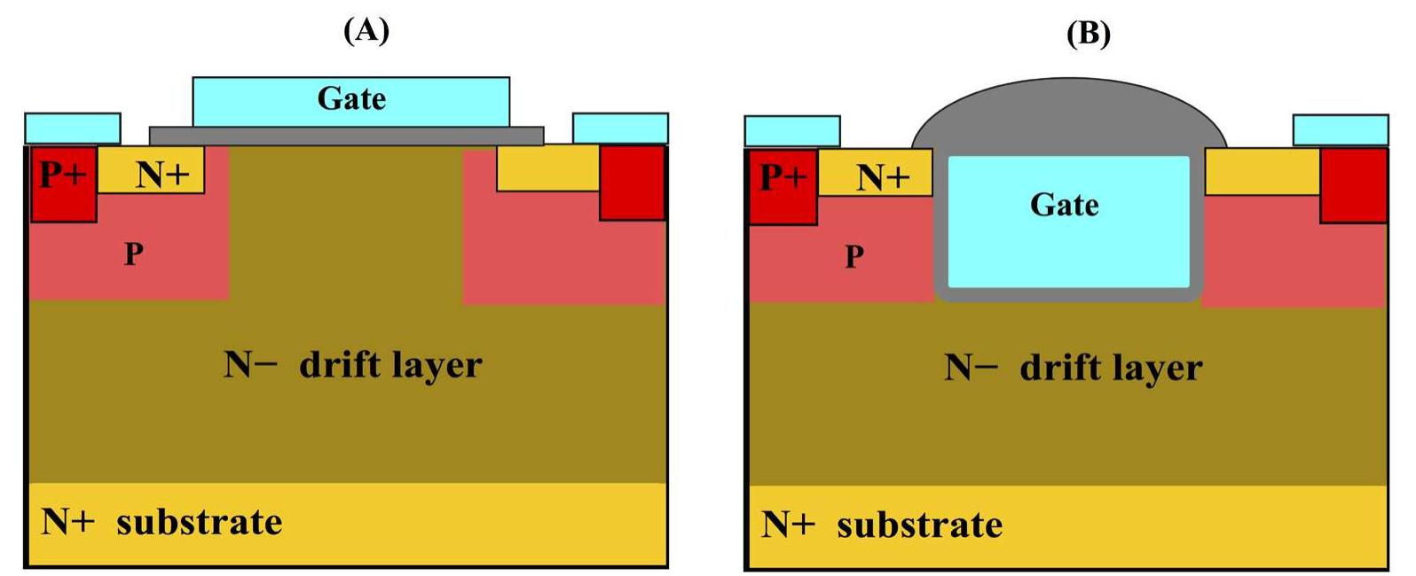 The first sic power double diffusion mosfet was introduced