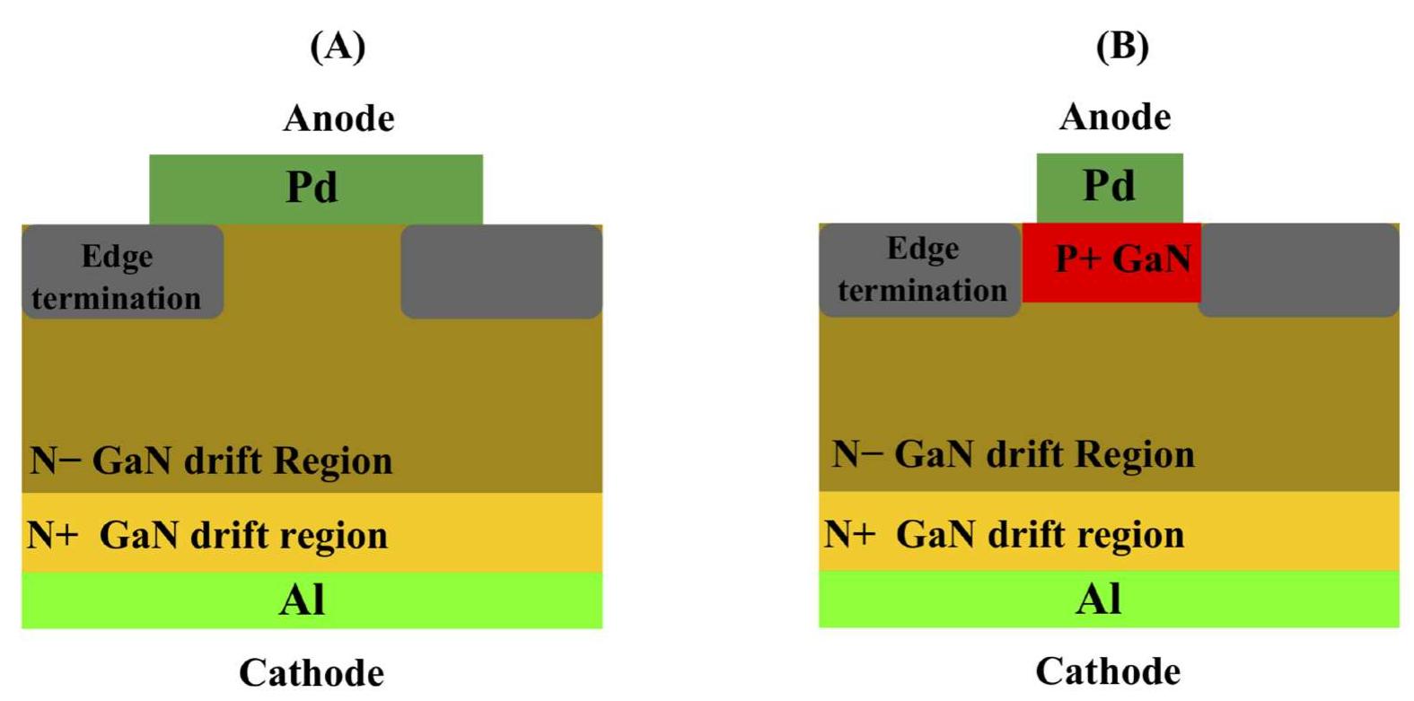 Figure 5 - from Wide Band Gap Devices and Their Application