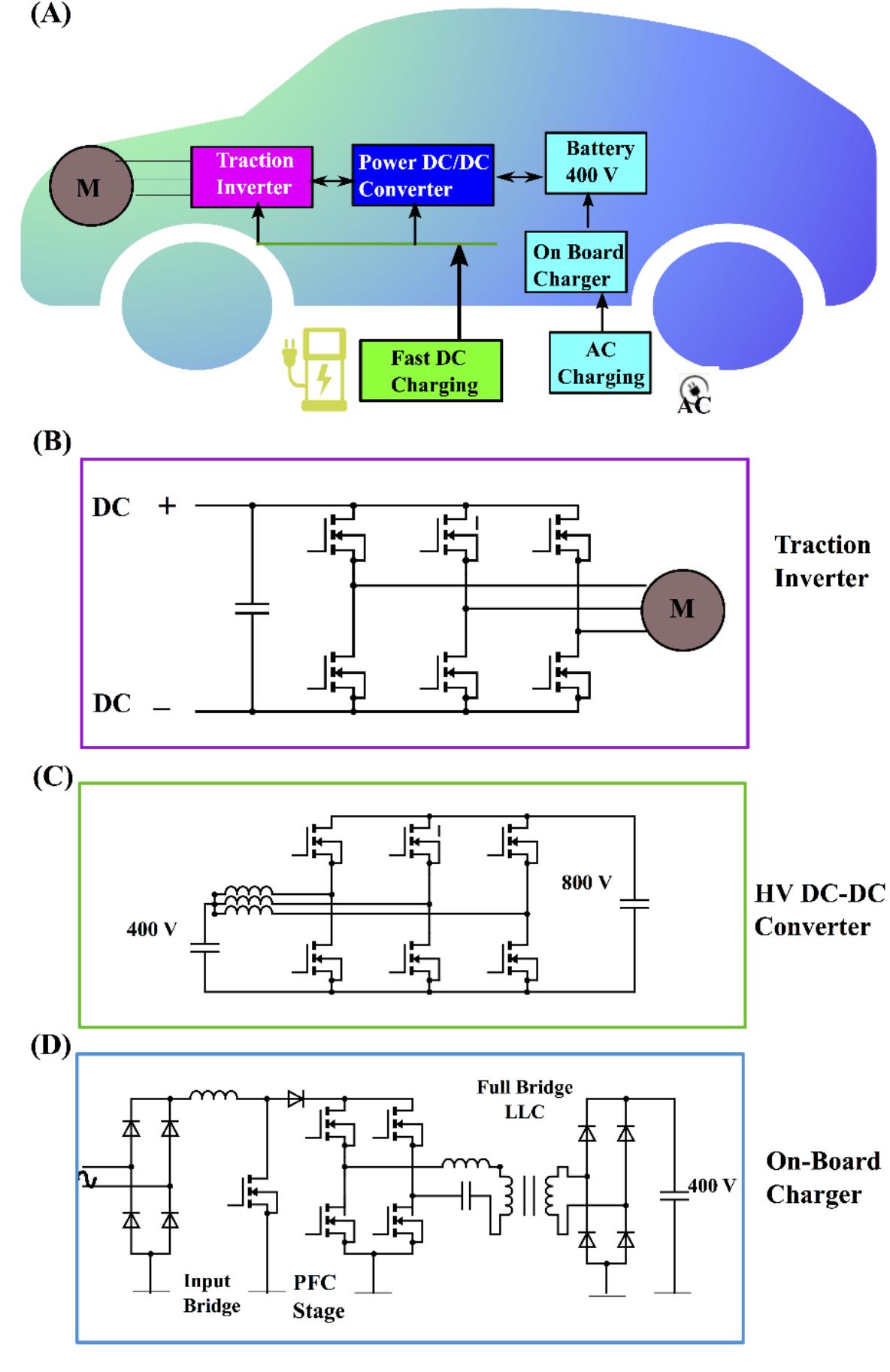 (a) overview of hybrid electric vehicle ecosystem. the three