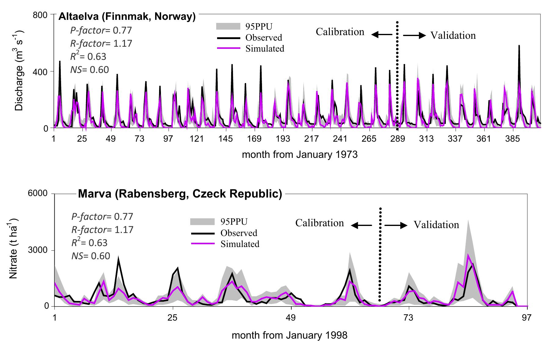 Illustration of full swat-cup output showing the observed,