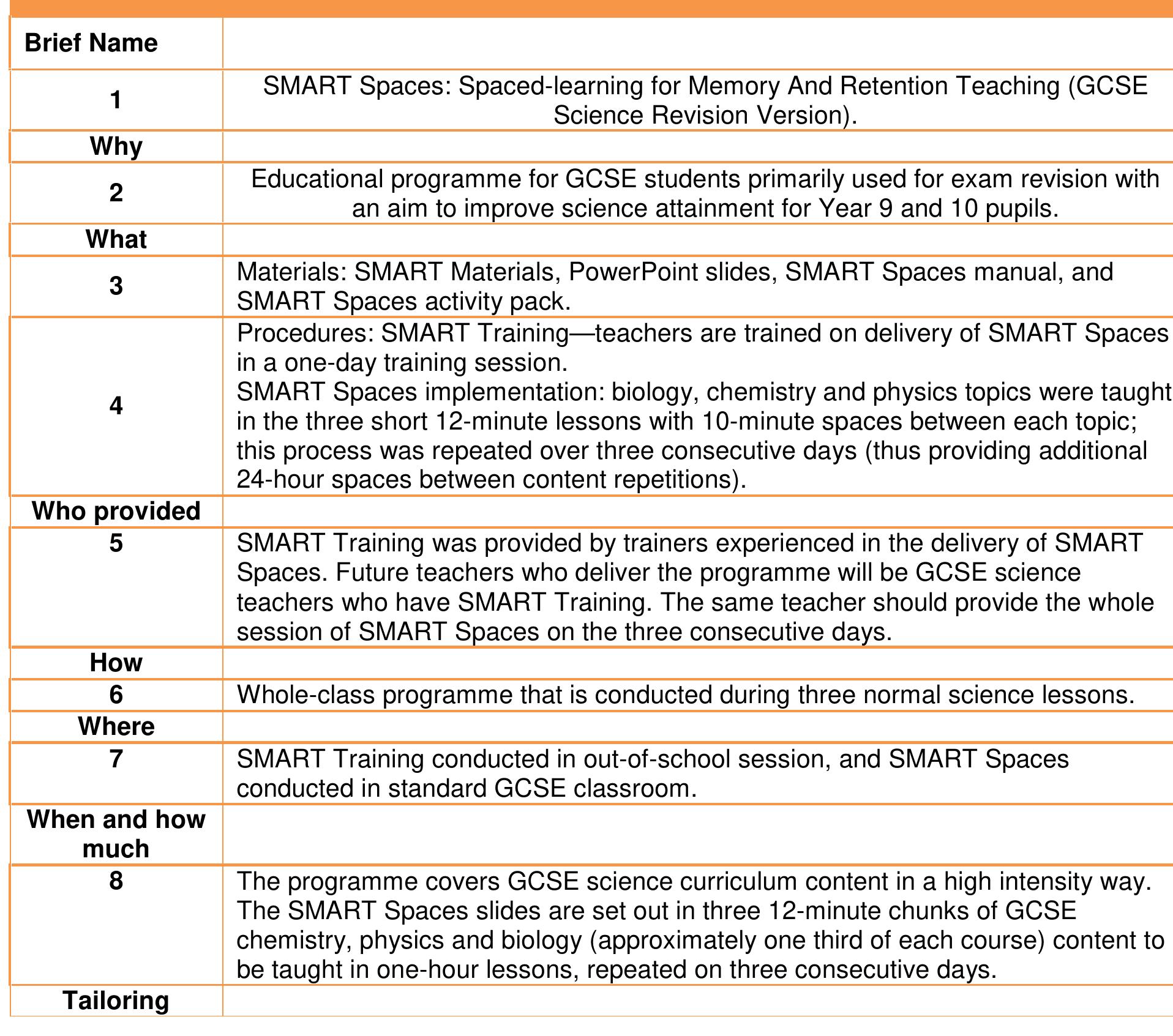 Tidier checklist for smart spaces programme