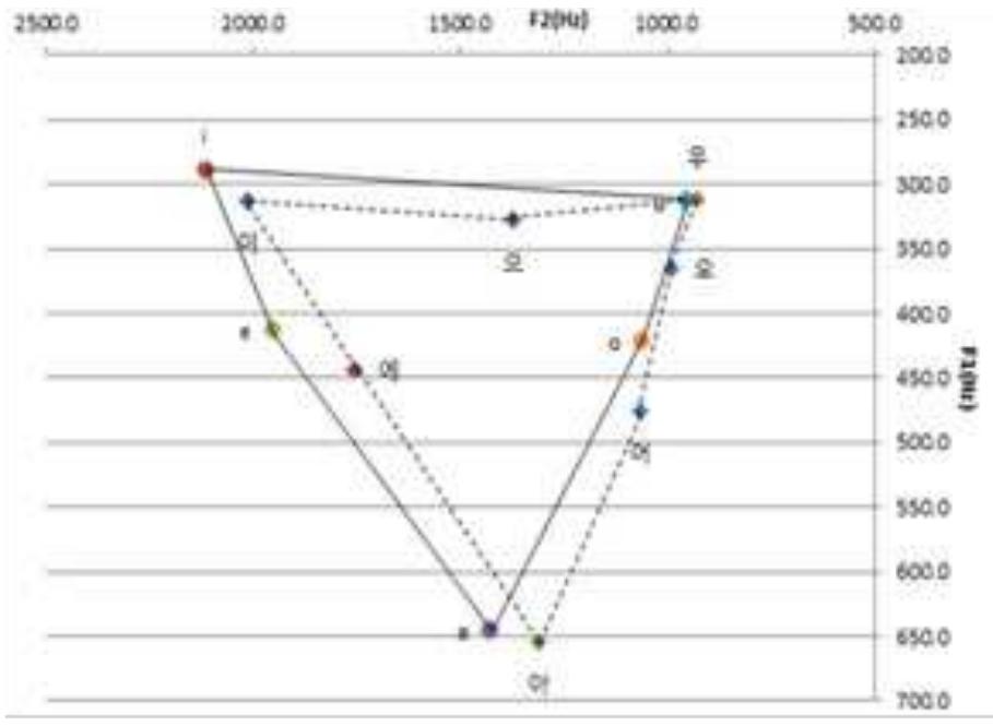 Figure 7 - from A Contrastive Study on Korean and Cia-Cia