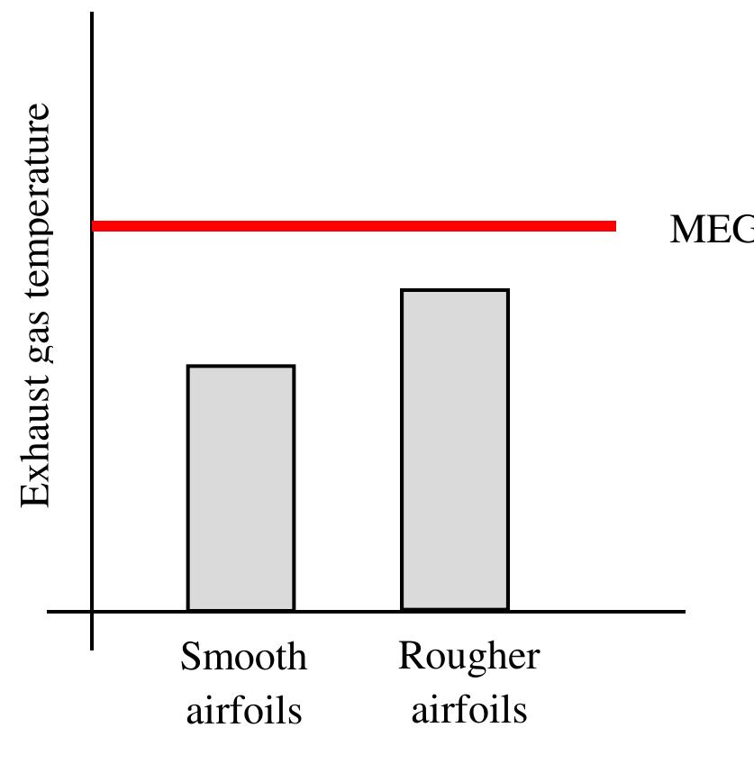 The effect of surface finish on aircraft engine exhaust gas