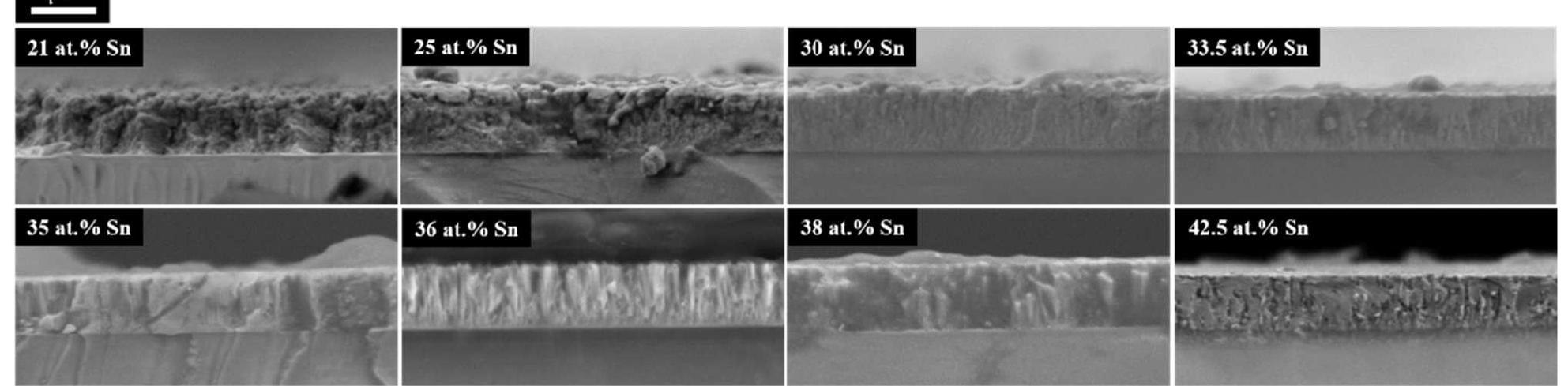 Sem cross section micrographs vs. composition of mg-sn thin
