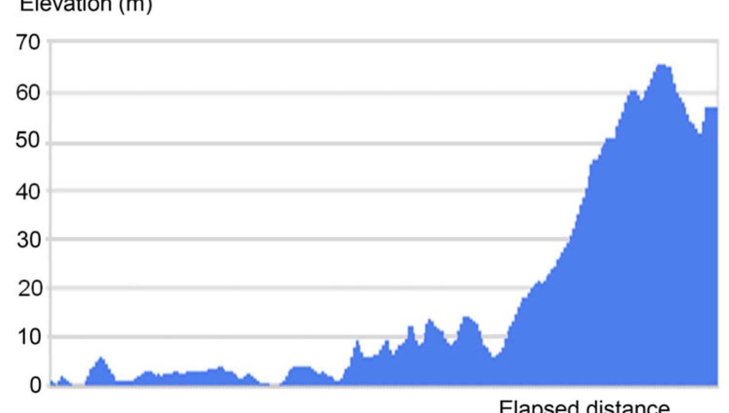 A21. elevation map of route 55 in gothenburg. created by