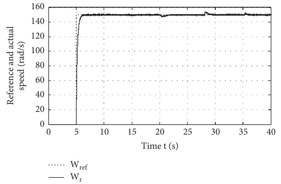 Ficuree 22: speed response under load torque variation.