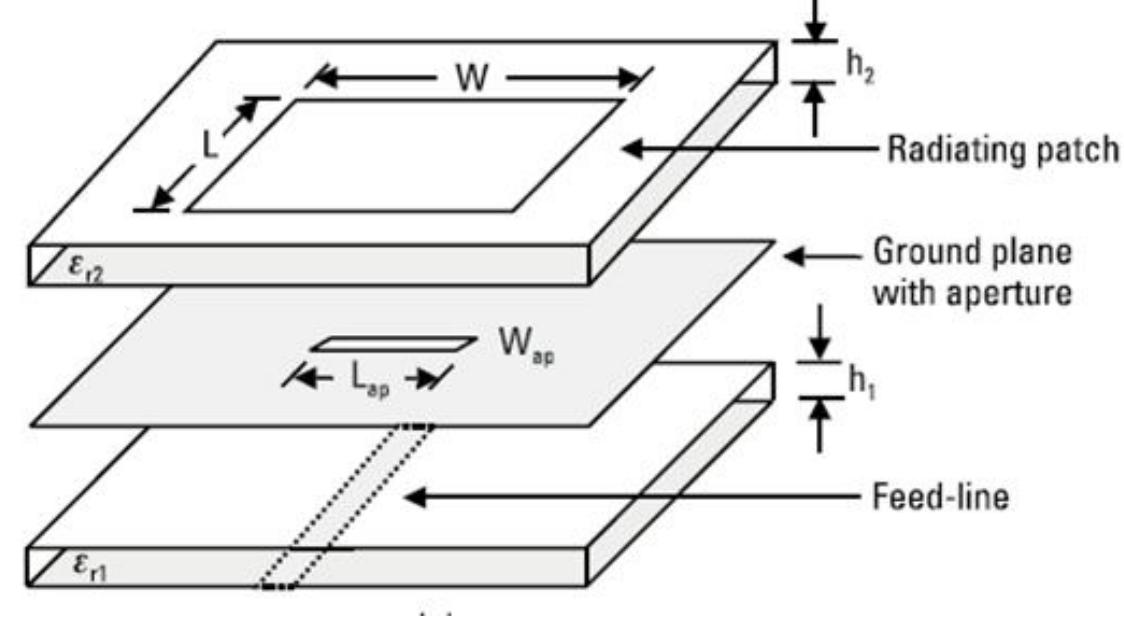 Microstrip antenna fed by coplanar wave guide feed