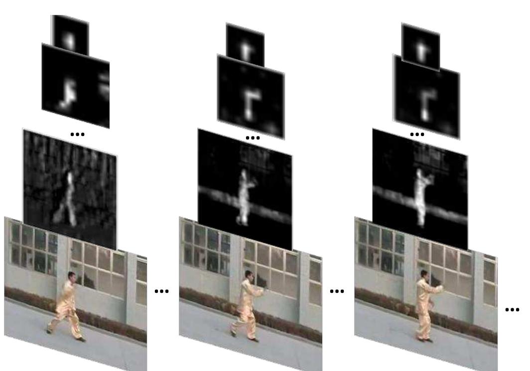 Visualization of convolutional maps on successive frames in