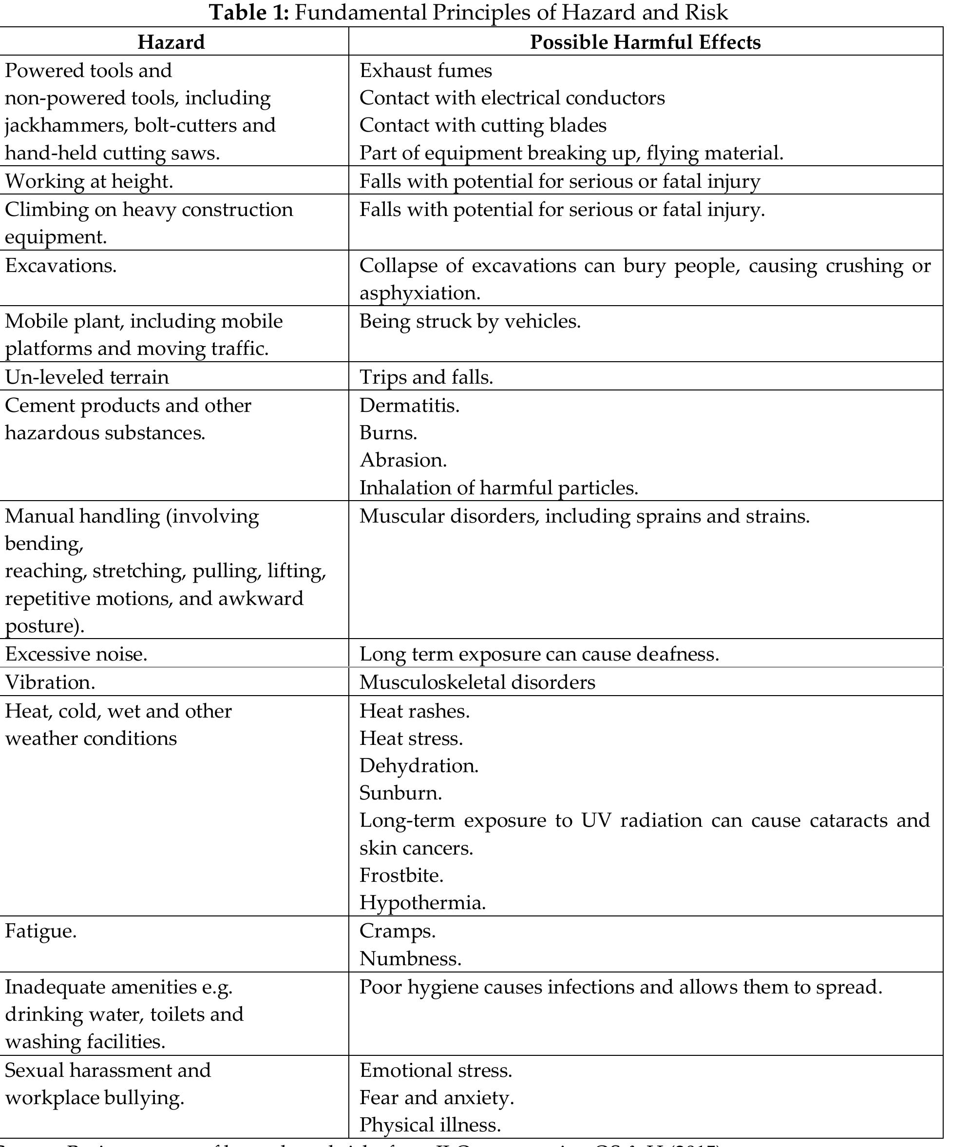 7. construction industry health and safety