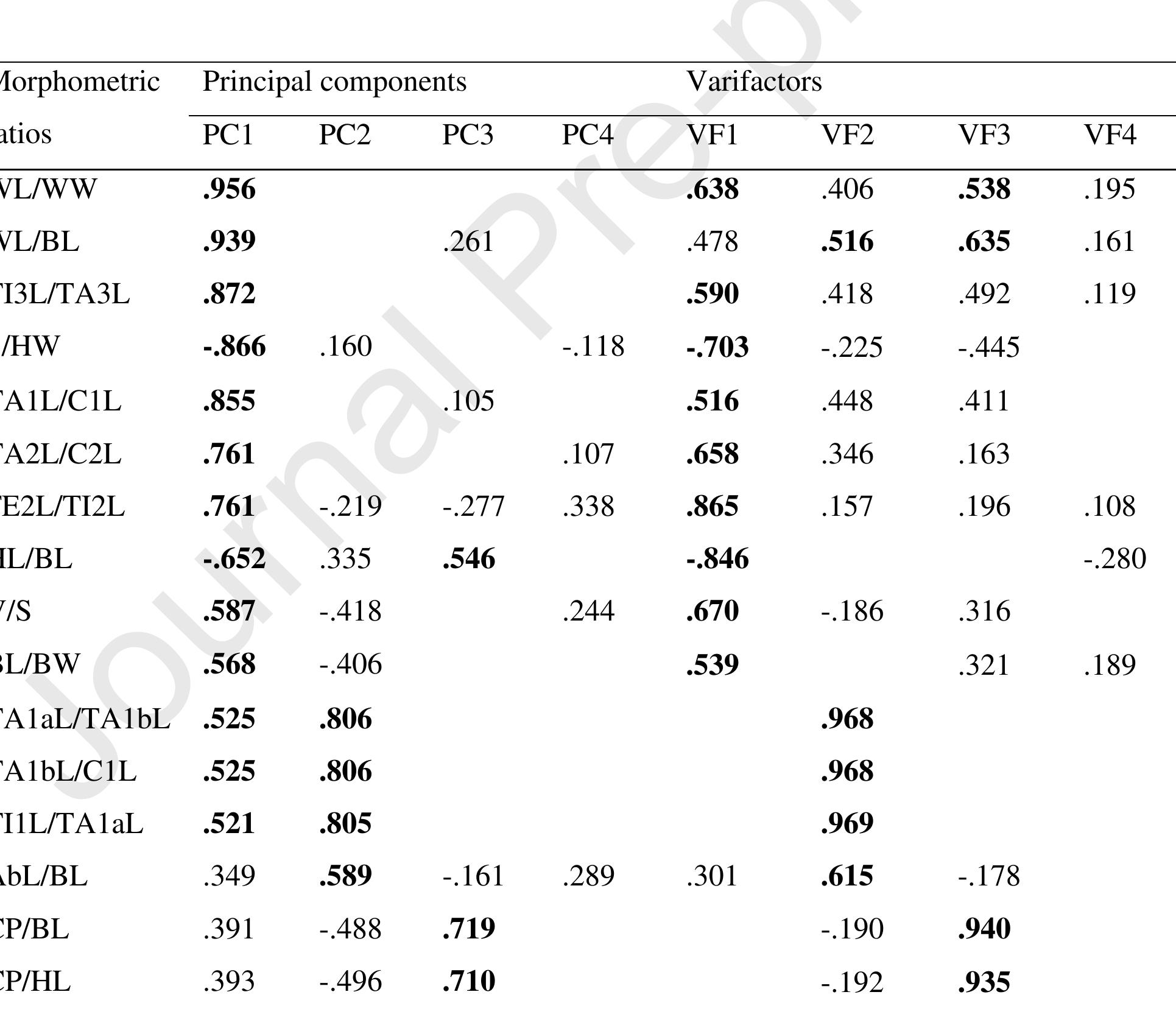 Table 5 - from Life cycle and morphology of Anisops sardeus