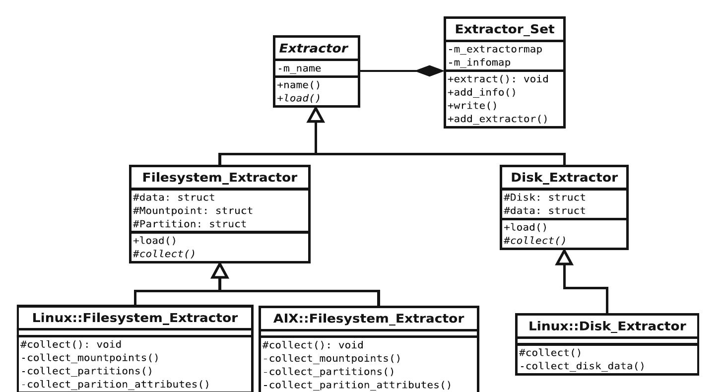 Simple uml-diagram for two example extractor modules of our